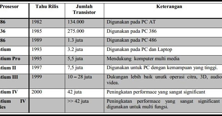 Download Materi Kuliah Teknik Informatika dan Komputer