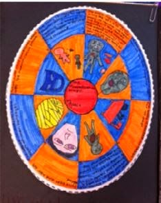 Creative Classroom Core: Ancient Egypt: The Mummification Process