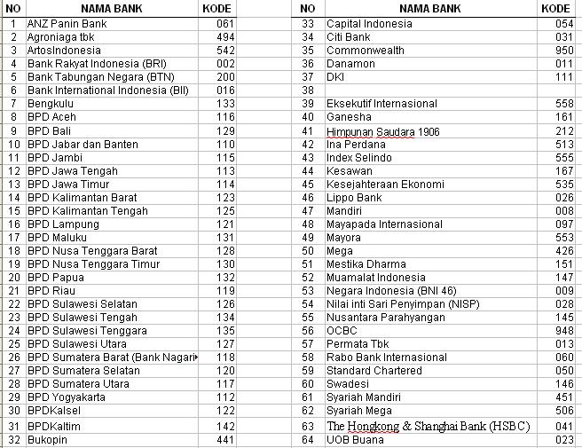 Dwita s Story Cara Transfer Uang Antar Bank