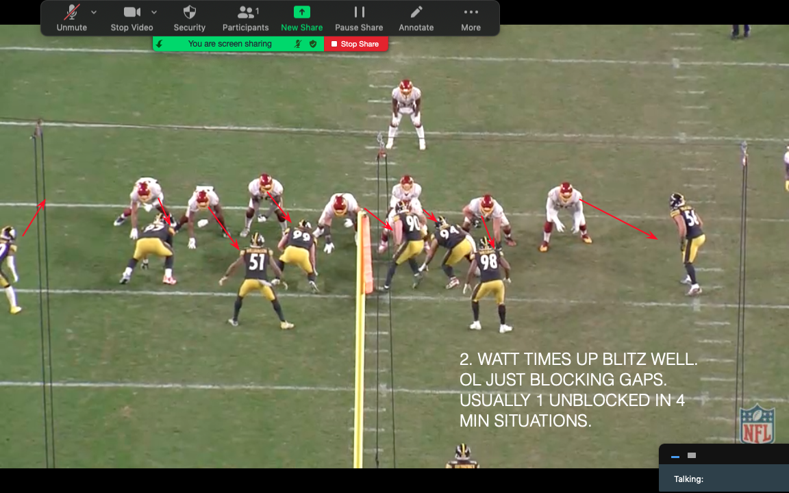 Breaking down the game- Football Film Study 101: NFL and College ...