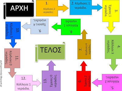 Πυθαγόρειο Νηπιαγωγείο: ΠΕΡΙΒΑΛΛΟΝΤΙΚΗ ΑΓΩΓΗ