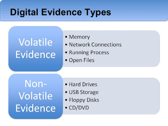 A COMMAND LINE APPROACH TO COLLECTING VOLATILE EVIDENCE IN WINDOWS OPERATING SYSTEM