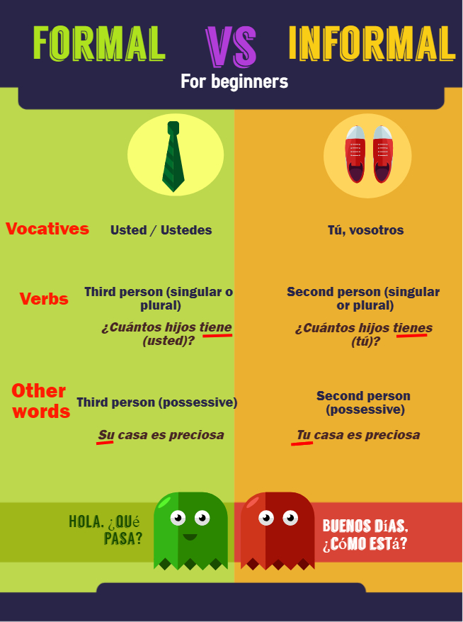 Spanish Easy Peasy Usted Or How To Be Formal In Spanish Beginners