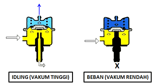 Fungsi dan Cara Kerja Fuel Pressure Regulator (FPR)