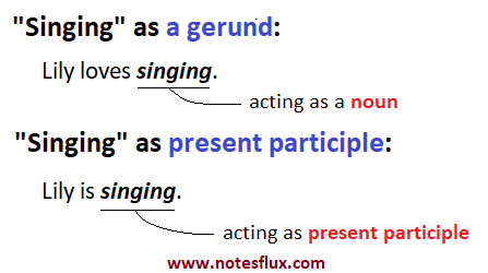 What are gerunds, participles and infinitives
