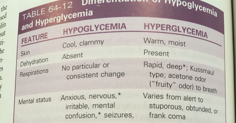 SIDE EFFECT: Hyperglycemia VS Hypoglycemia