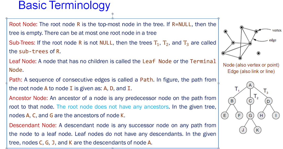 Data Structure using C: 1_Trees basics