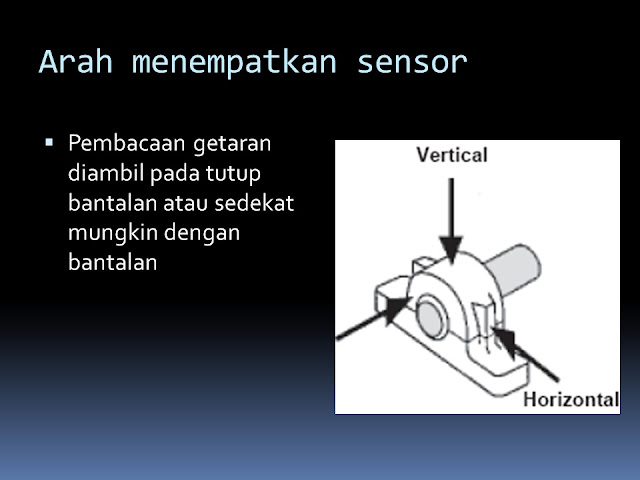 BELAJAR DASAR SENSOR VIBRASI