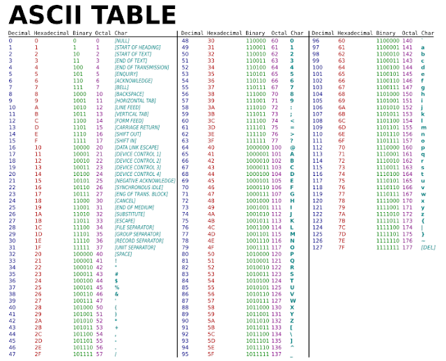 El Codigo ASCII el-codigo-ascii