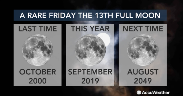 Astronomy Israel: A Rare Friday the 13th Full Moon
