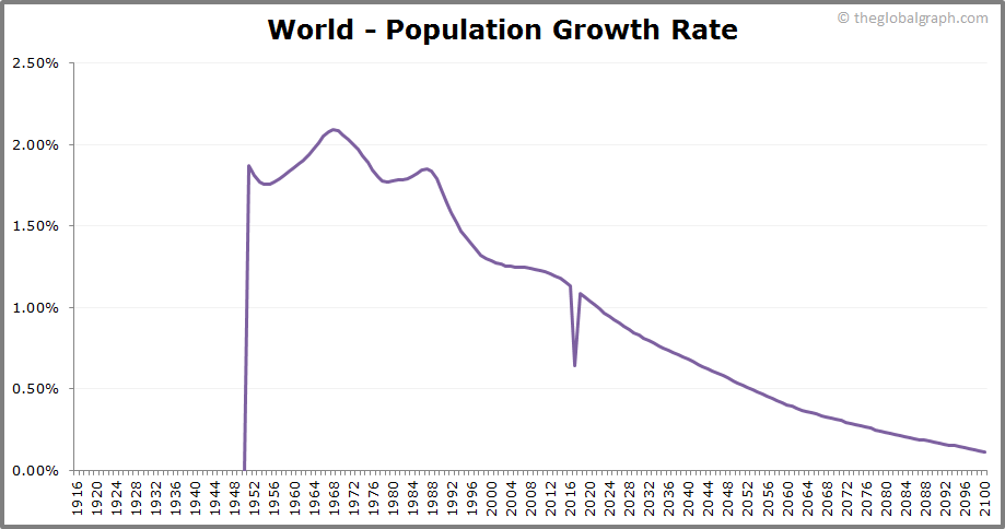World | 2021 | The Global Graph