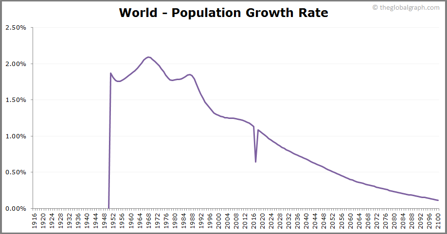 World | 2021 | The Global Graph
