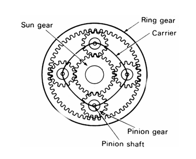 Prinsip dan cara kerja transmisi otomatis lengkap - Kumpulan Otomotive