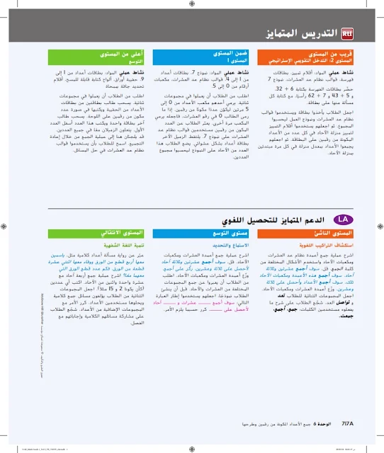 حل درس جمع العشرات والآحاد في الرياضيات للصف الاول الفصل الثاني
