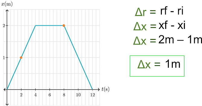 Clase 28: Ejercicios Khan Academy - Rapidez y velocidad instantánea y ...