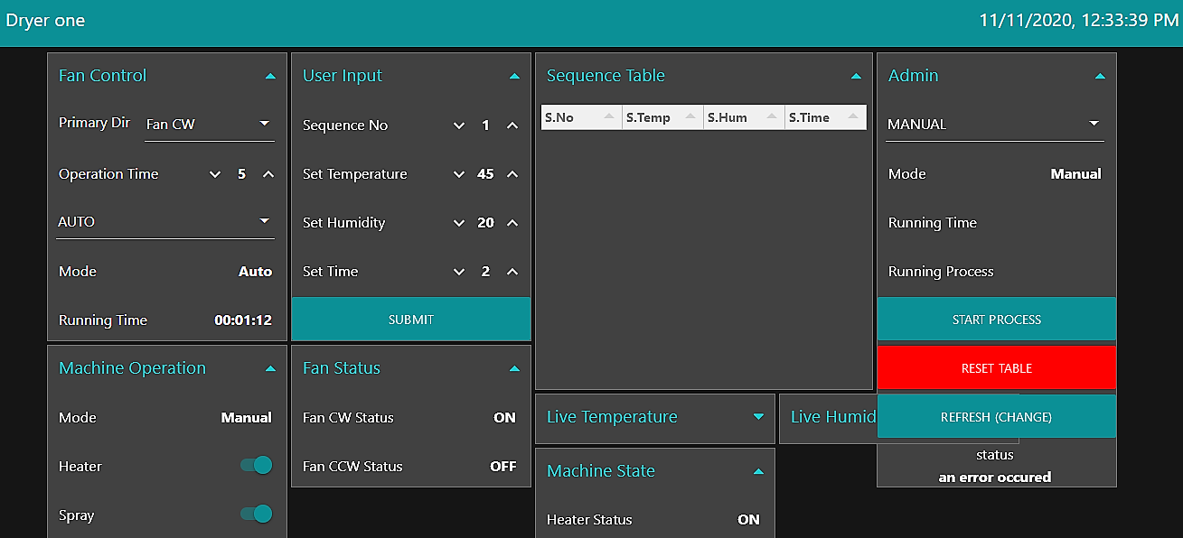 Industrial Automation based on Node-RED and Raspberry pi using Node-RED ...