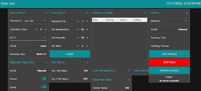 Industrial Automation based on Node-RED and Raspberry pi using Node-RED ...