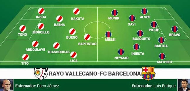 Barcelona Stars : 22 different lineup for Barcelona this season with ...