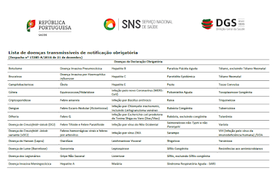 Viver Enfermagem em Cuidados Intensivos: 2019