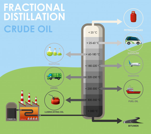 Jamil Abubakar on Blogger: Distillation - The First Part of Crude Oil ...