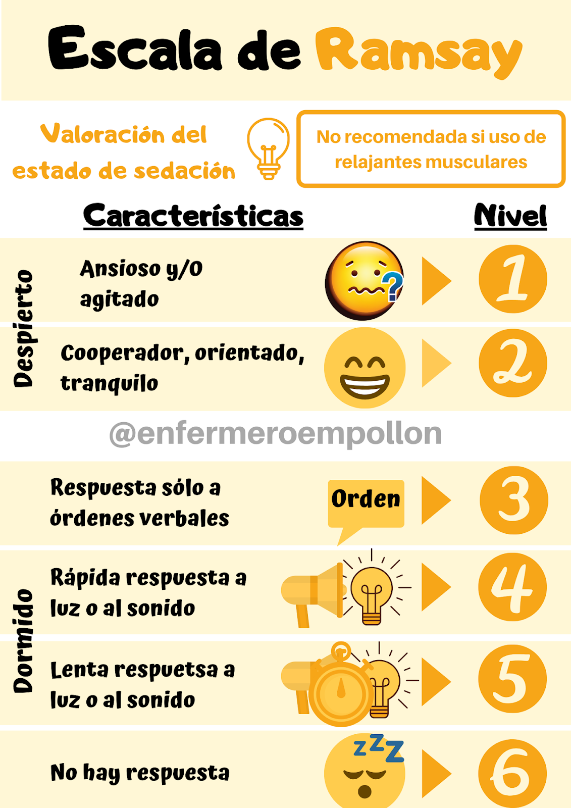 Escala De Rass E Ramsay - RETOEDU