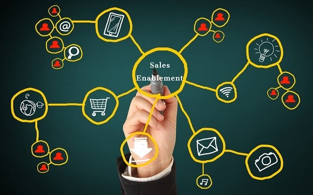Bootstrap Business: What Is A Sales Enablement Presentation About?