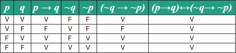 Racioc铆nio L贸gico: Tabela verdade | Matem谩tica Racioc铆nio L贸gico: Tabela verdade | Matem谩tica