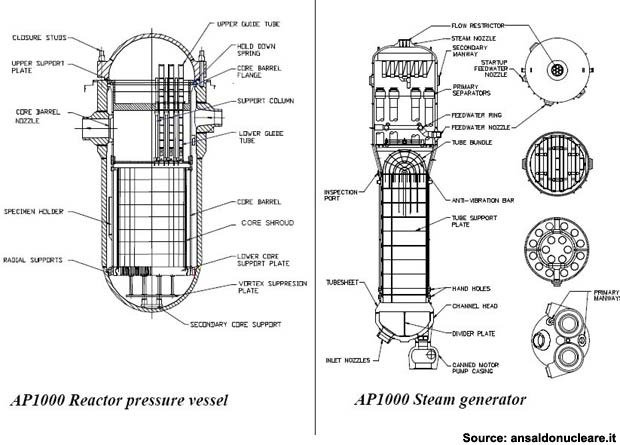 Alma de herrero: Homologado en EEUU el reactor nuclear AP 1000