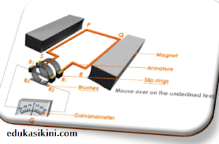 Penjelasan Bagian Dasar Generator AC - EDUKASIKINI.COM
