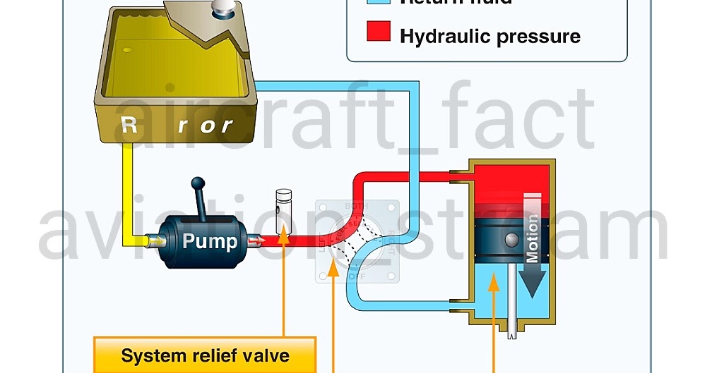 𝐇𝐲𝐝𝐫𝐚𝐮𝐥𝐢𝐜 𝐒𝐲𝐬𝐭𝐞𝐦