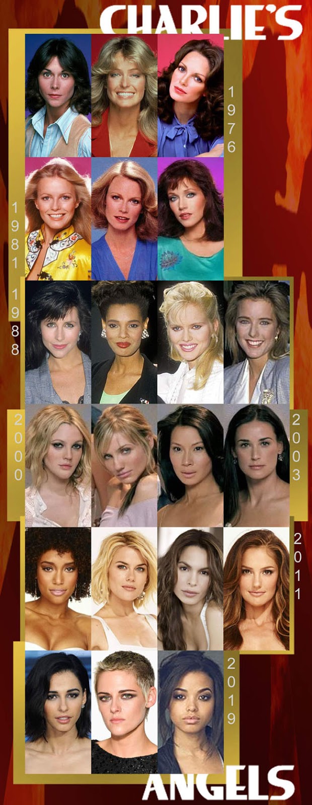 ShelleyHack: Charlie's Angels, 2019 Reboot