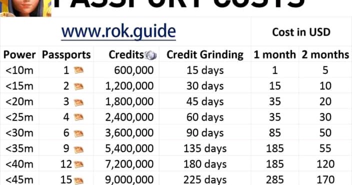 List Lengkap Banyaknya Passport yang Dibutuhkan Untuk Migrasi di Rise ...