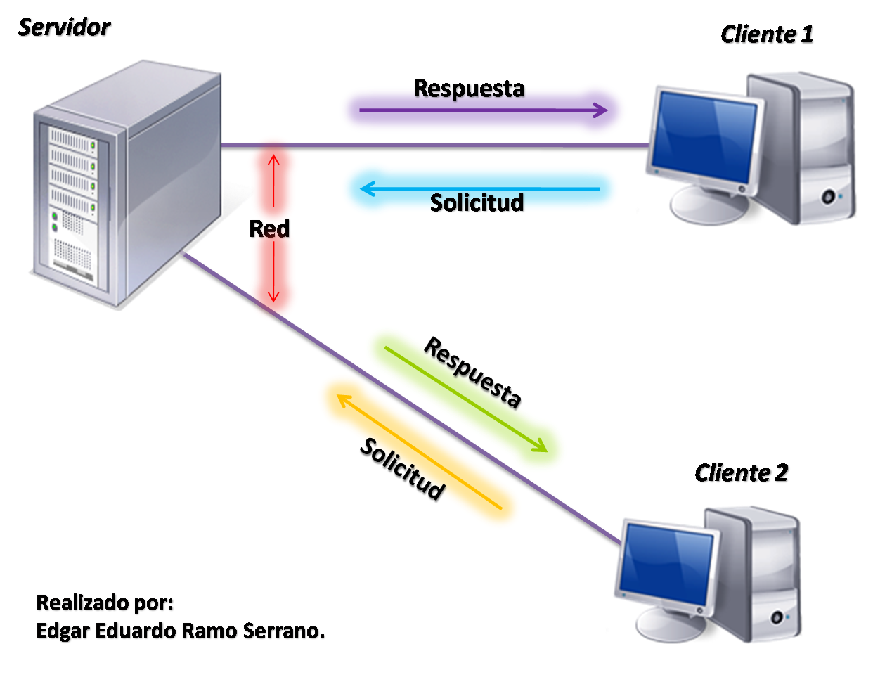 informatica con enrique