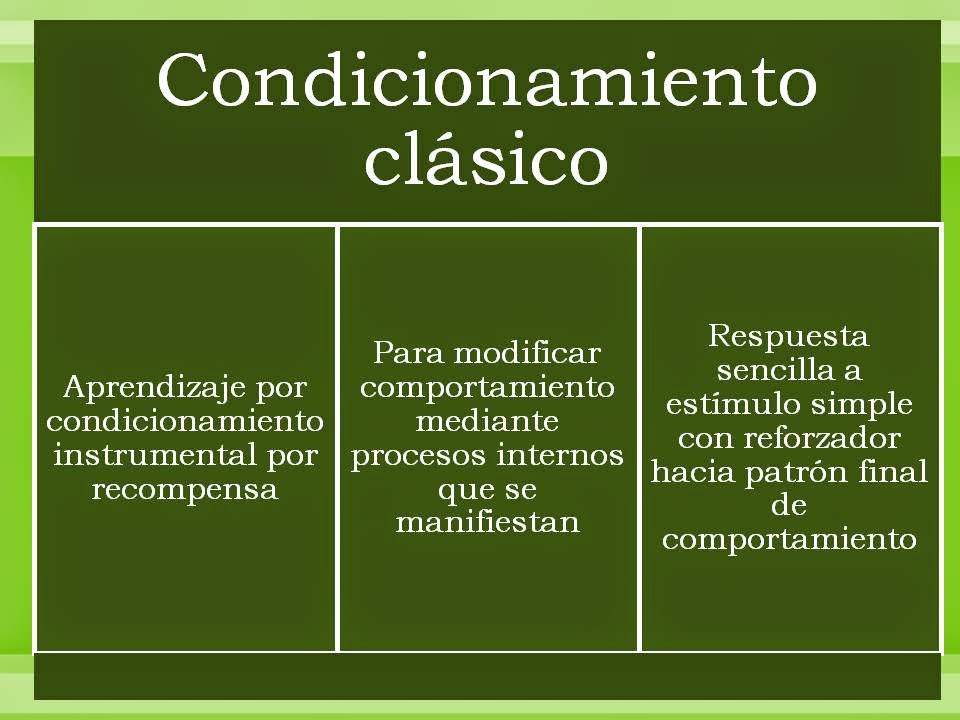 PROCESOS Y AMBIENTES DE APRENDIZAJE: Conductismo y neoconductismo
