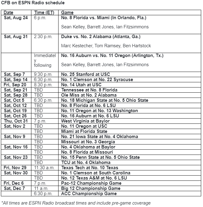 Media Confidential: ESPN Radio Announces Extensive Football Coverage Plans