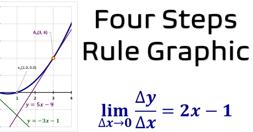 Matemáticas con Tecnología: Exercise 2.2. Four Steps Rule