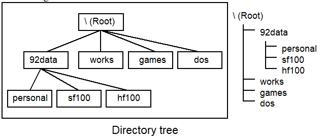 LAB ASSIGNMENT - 1(MS DOS