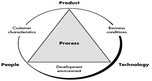Process And Project Metrics TUTORIALTPOINT Java Tutorial C Tutorial process-and-project-metrics-tutorialtpoint-java-tutorial-c-tutorial