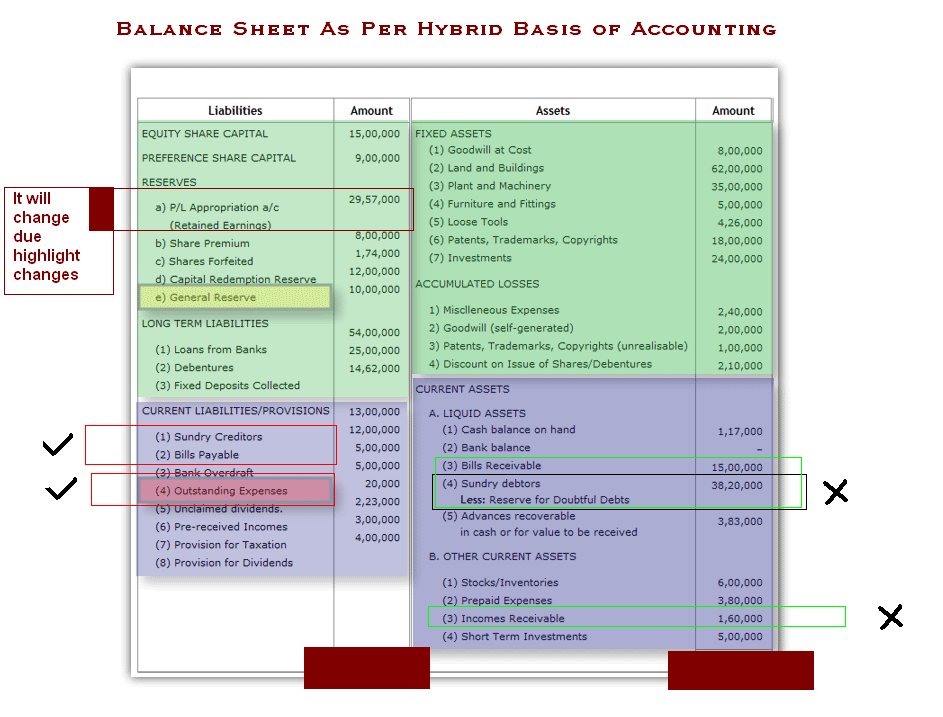 Hybrid Basis of Accounting | Accounting Education