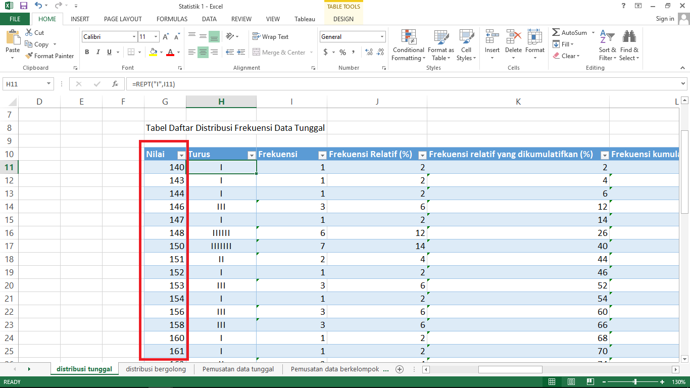 Mari Membuat Tabel Distribusi Data Tunggal