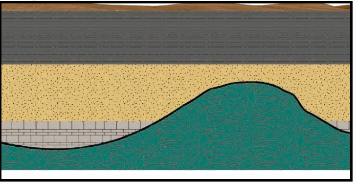 Geoscience, Remote Sensing and GIS: Unconformity, Disconformities and ...
