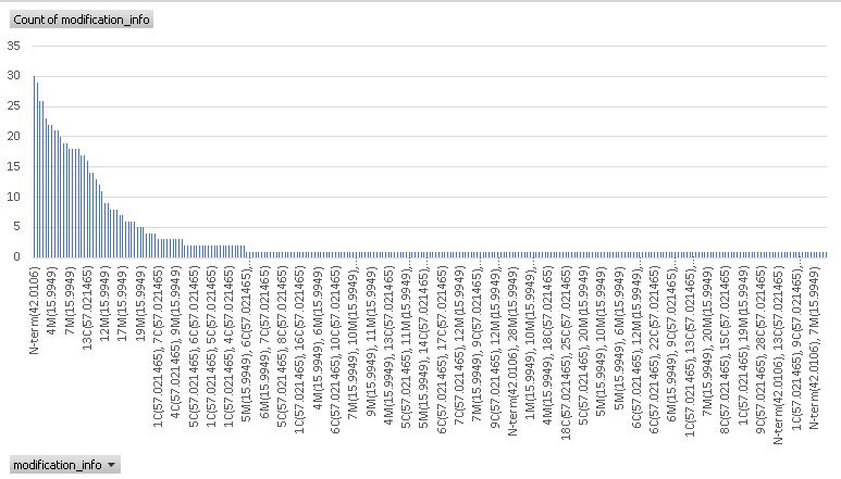News in Proteomics Research: FragPipe -- MSFragger made a bit more ...