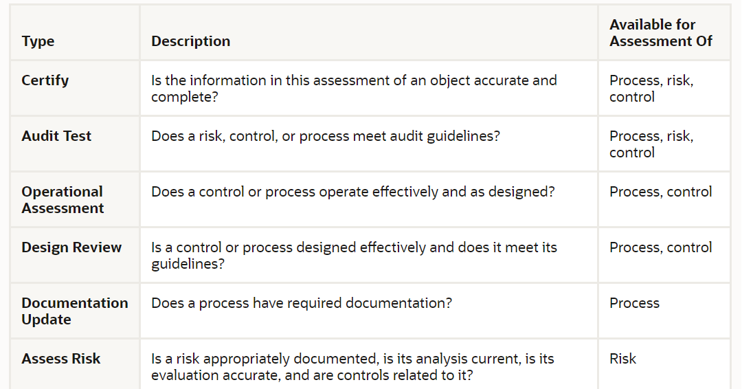 The Oracle Prodigy: Overview of Assessments in Oracle Risk Management Cloud
