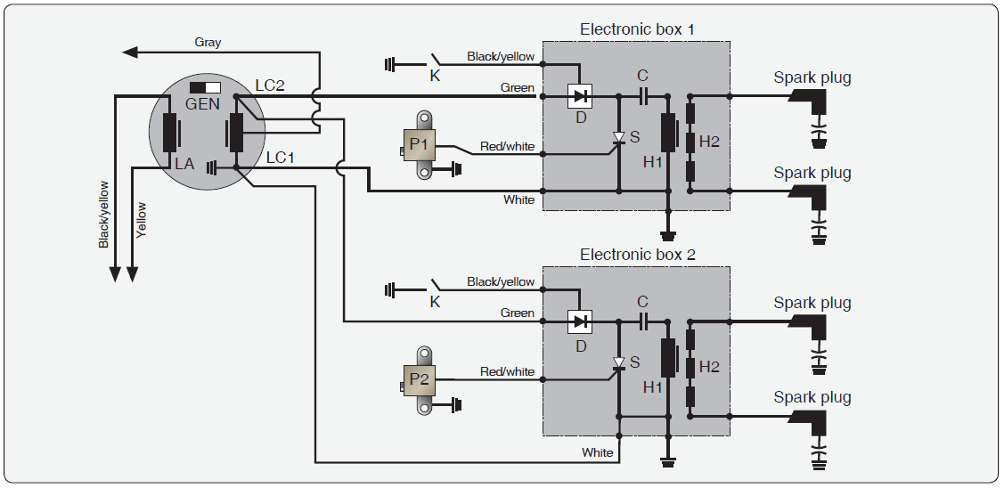 Types of Light-Sport and Experimental Aircraft Engines