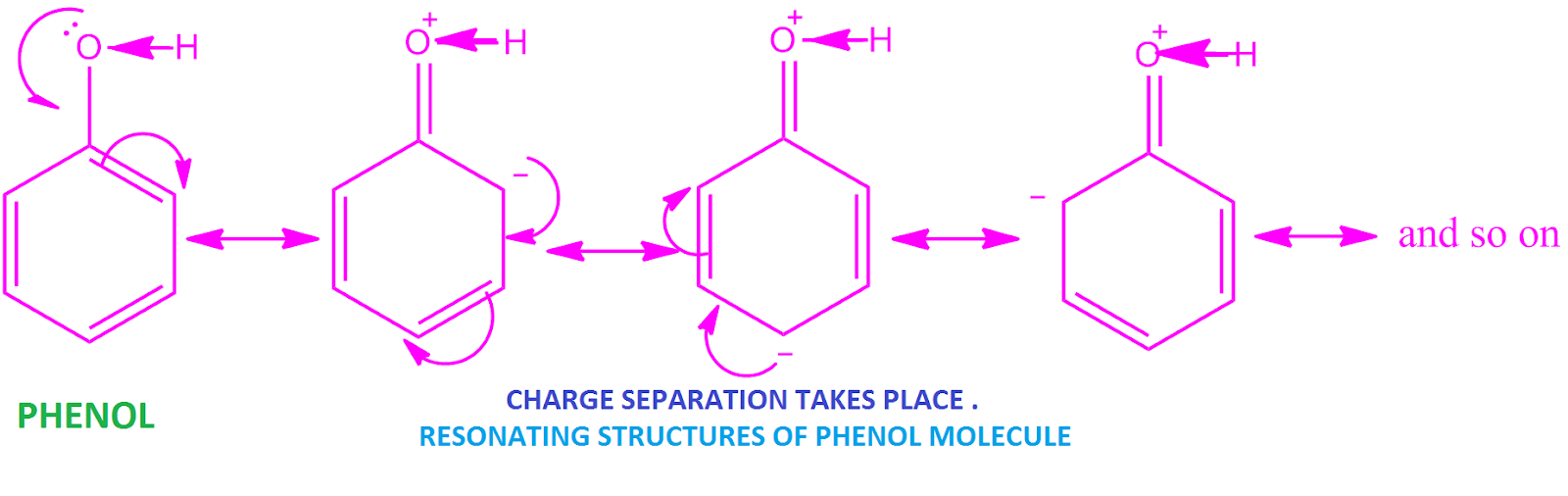 Phenol is acidic in nature-phenol to salicylic acid and benzene change ...