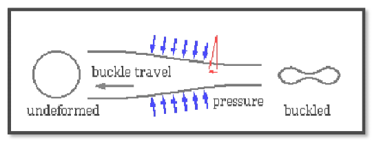 Subsea Pipeline Engineer: Offshore Pipeline Buckling and Collapse