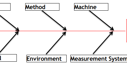 7 QC TOOLS: FISHBONE DIAGRAM