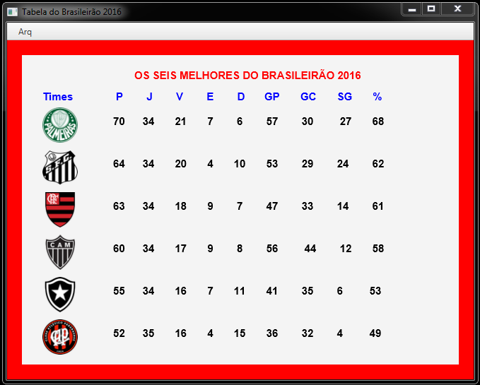 Samuel Lima - Programador C/C++/Java: Javafx - Adicionando imagens e textos coloridos
