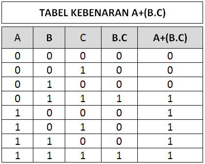 Pengertian Gerbang Logika Dasar | Syarat Menjadi Teknisi Elektro