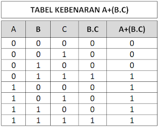 Pengertian Gerbang Logika Dasar | Syarat Menjadi Teknisi Elektro